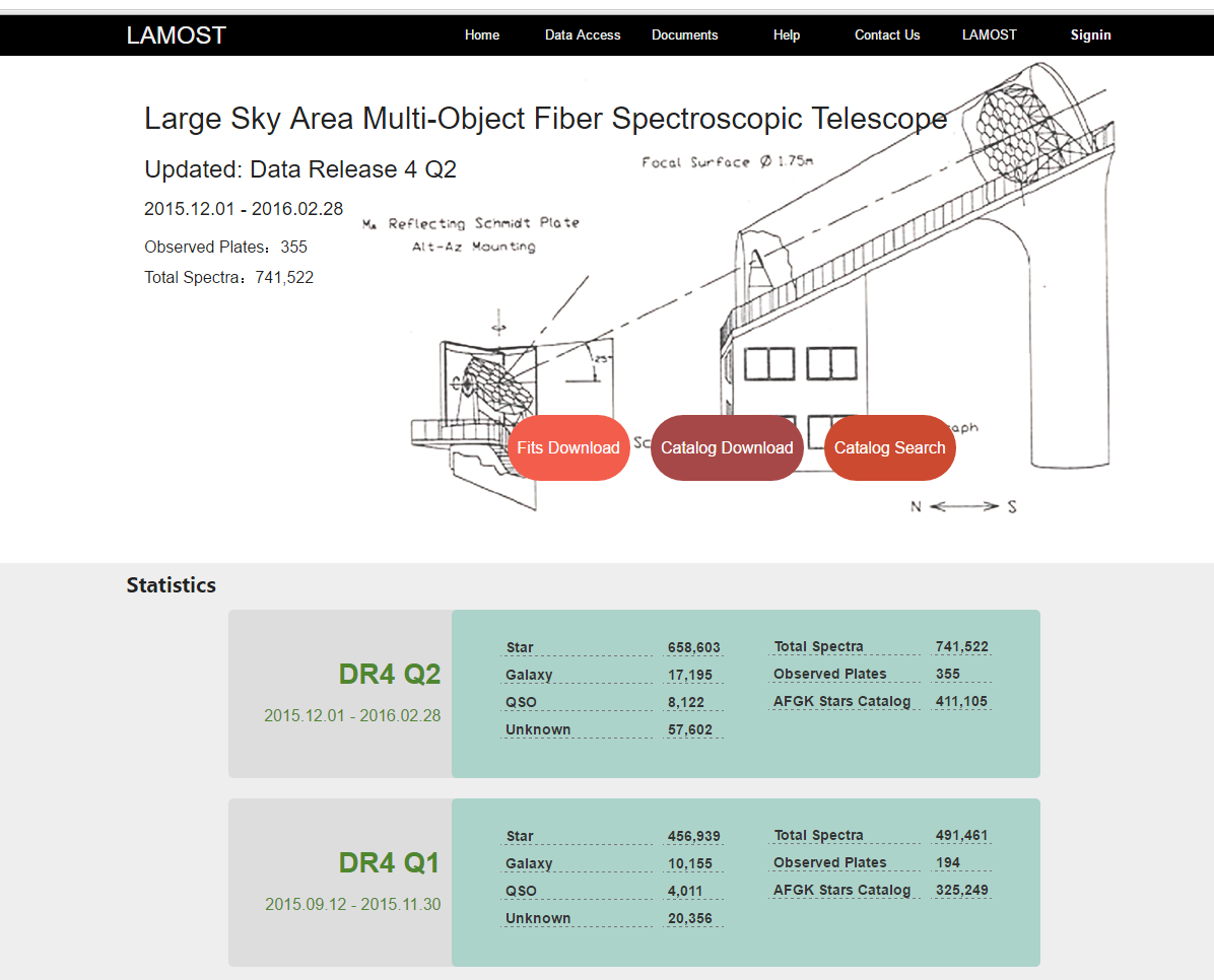 LAMOST第四年正式巡天第二批数据发布啦 | LAMOST